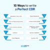 10 Ways to write a perfect CDR | CDRWritingExpert