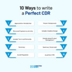 10 Ways to write a perfect CDR | CDRWritingExpert