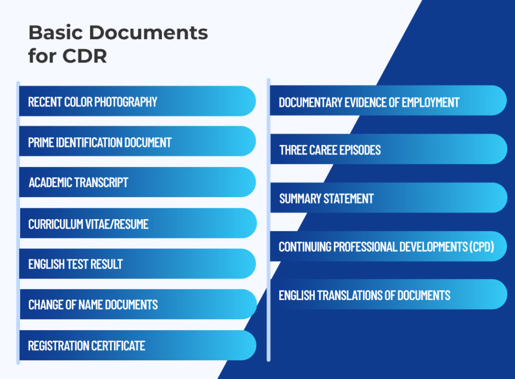 What are the list of the basic documents necessary for CDR?