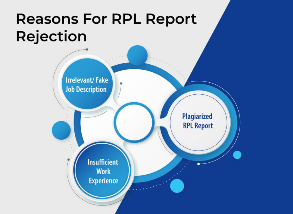 Reasons for RPL rejection from ACS | CDRWritingExpert